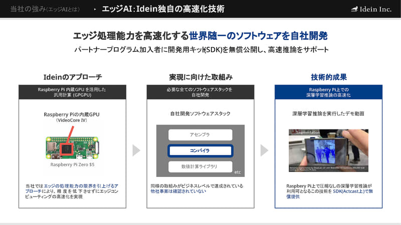アイシン、AIベンチャーIdeinのエッジAIカメラ「AI Cast」のハードウエアを製造 モビリティや駐車場監視なども想定 - Car Watch