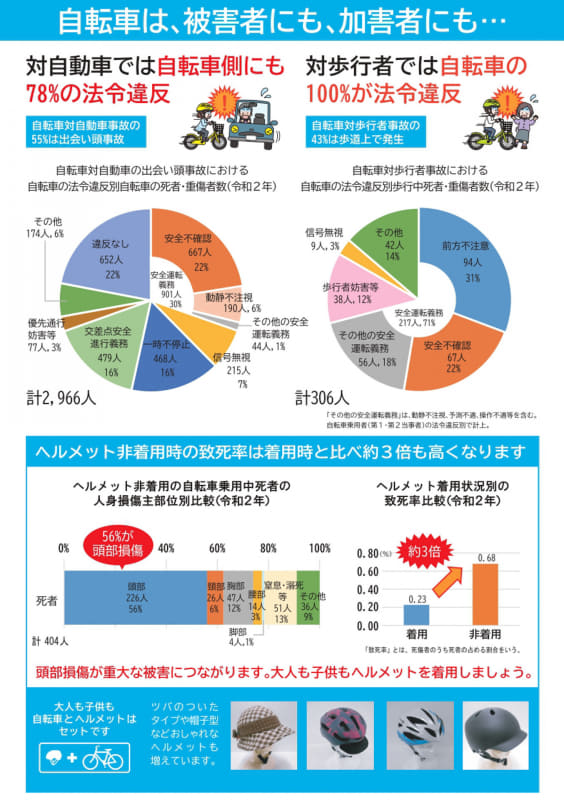 自転車利用者のヘルメット着用 4月1日からの改正道路交通法で努力義務化 - Car Watch