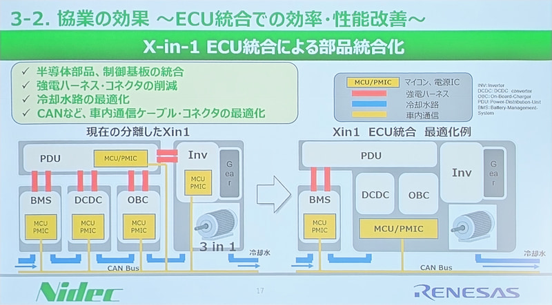 ニデックとルネサス、第3世代 X-in-1の実証試作で協業 ECUなど部品統合でバッテリEV先進国の中国で進む統合E-Axleに対抗 - Car Watch