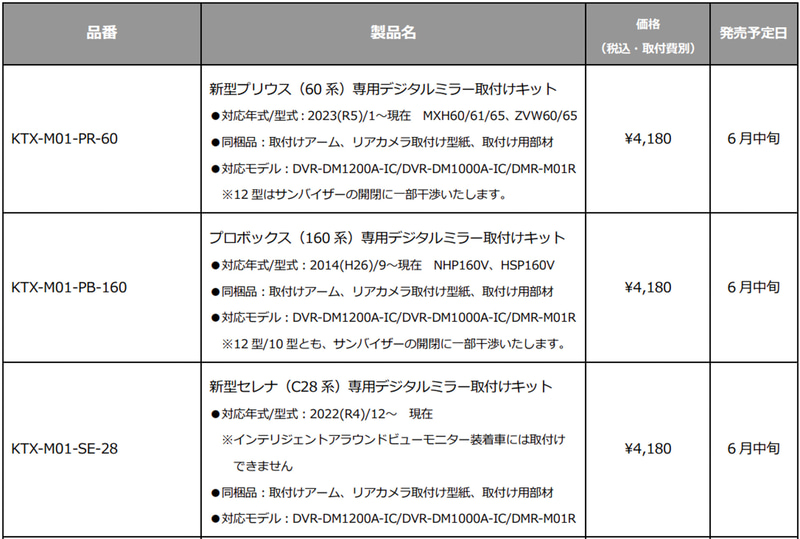 アルパイン、新型「プリウス」専用ドライブレコーダー搭載デジタルミラー取付キット 「プロボックス」新型「セレナ」向けも - Car Watch