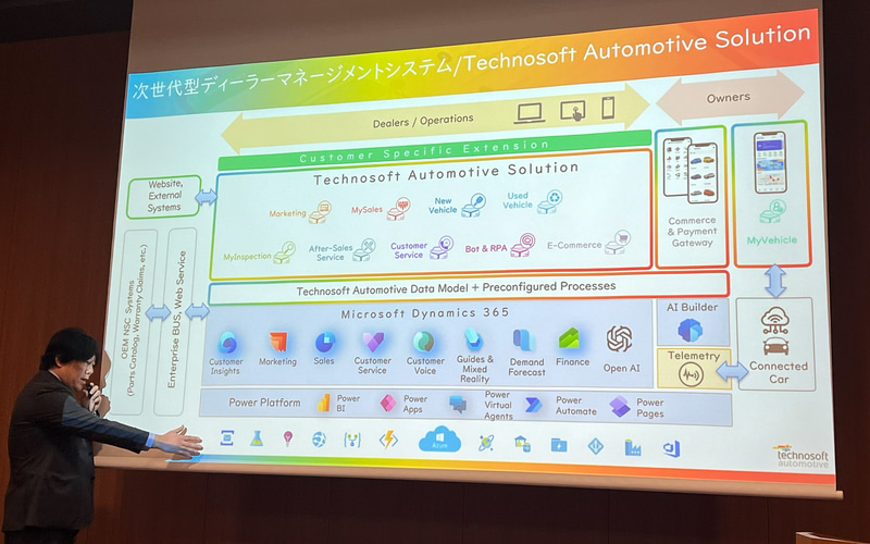 テクノソフト、マイクロソフトとディーラー向けマネジメントシステム「Technosoft Automotive Solution」説明会 ...