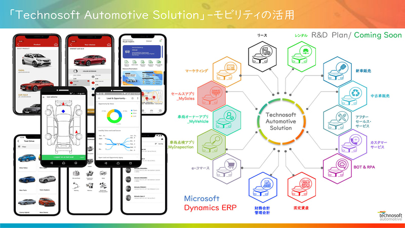 テクノソフト、マイクロソフトとディーラー向けマネジメントシステム「Technosoft Automotive Solution」説明会 - Car Watch