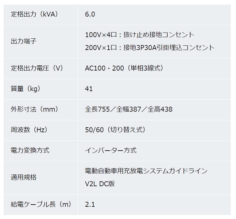 ホンダ、可搬型外部給電器「Power Exporter e：6000」 レジャーや災害時など幅広い用途に対応 - Car Watch