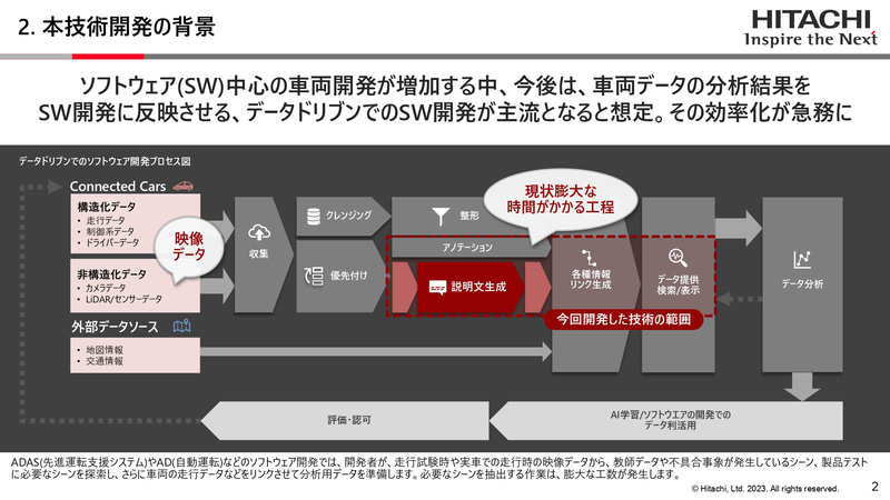 日立、生成aiによる自動車用ソフトウェア開発の支援技術に関する説明会 「人間と機械、人間とデータが対話できるシステム」とは? Car Watch