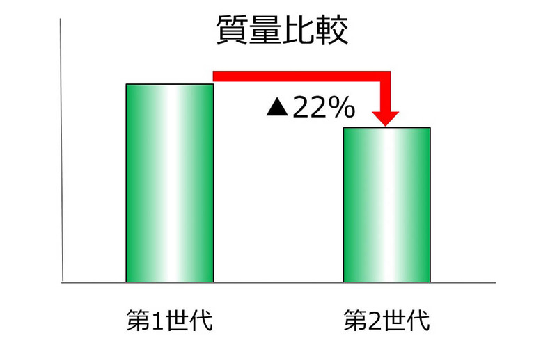 トヨタ「センチュリー」「アルファード」「ヴェルファイア」にジェイテクトの開発した第2世代RP-EPS搭載 - Car Watch