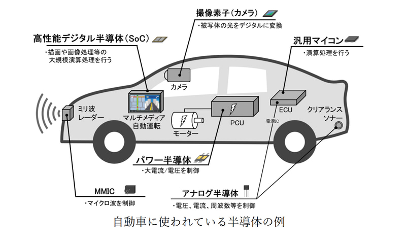 国内自動車メーカー中心に12社、自動車用先端SoC技術研究組合「ASRA」設立 チップレット技術採用のSoC、2030年以降の量産車搭載目指す - Car Watch