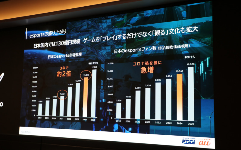 KDDI、「esports Style UENO」完成発表会 1人でもチームでも楽しめるカフェ併設の新時代eスポーツ施設を初披露 - Car Watch