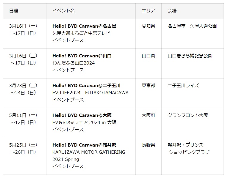 BYD、「アット3」「ドルフィン」展示試乗イベント「Hello! BYD Caravan」全国約30か所で開催 - Car Watch