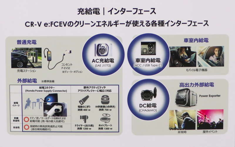 ホンダ、新型「CR-V e：FCEV」にコスト3分の1の燃料電池システム投入 開発チームがポイントを解説 - Car Watch