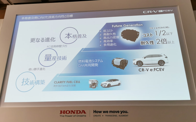 ホンダ、新型「CR-V e：FCEV」にコスト3分の1の燃料電池システム投入 開発チームがポイントを解説 - Car Watch