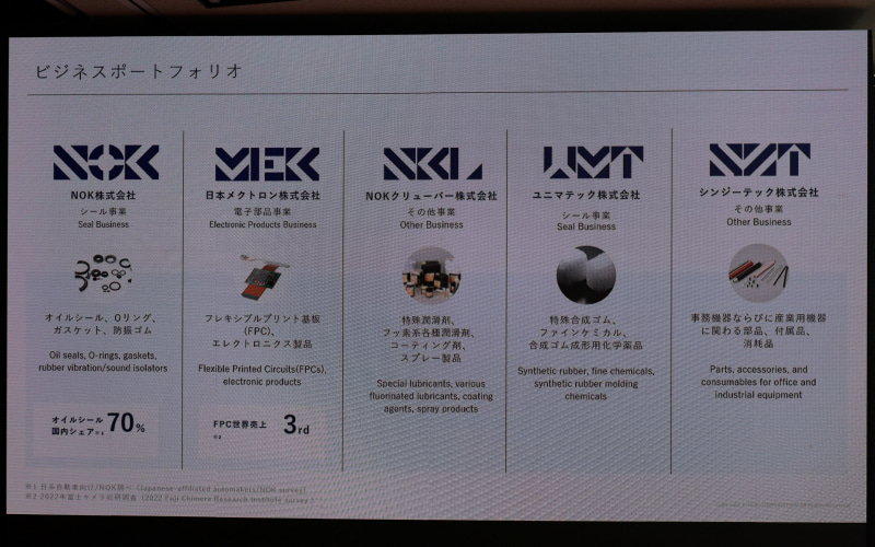 NOK、新企業ロゴに佐藤可士和氏のデザイン起用 NOKグループの新CI策定 - Car Watch