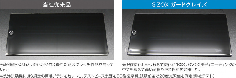 ソフト99、ガラス系ボディコーティング剤「G'ZOX ガードグレイズ」 G'ZOX史上最強のバリア性能を発揮 - Car Watch