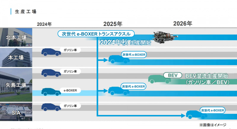 スバル、トヨタとバッテリEV4車種を共同開発 HEV商品強化で次世代e-BOXERを「クロストレック」へ搭載 - Car Watch