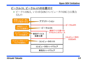 名古屋大学、SDV向けAPI策定プロジェクト「Open SDV Initiative」設立 企業参加を呼びかけ年度内に初版リリース - Car Watch