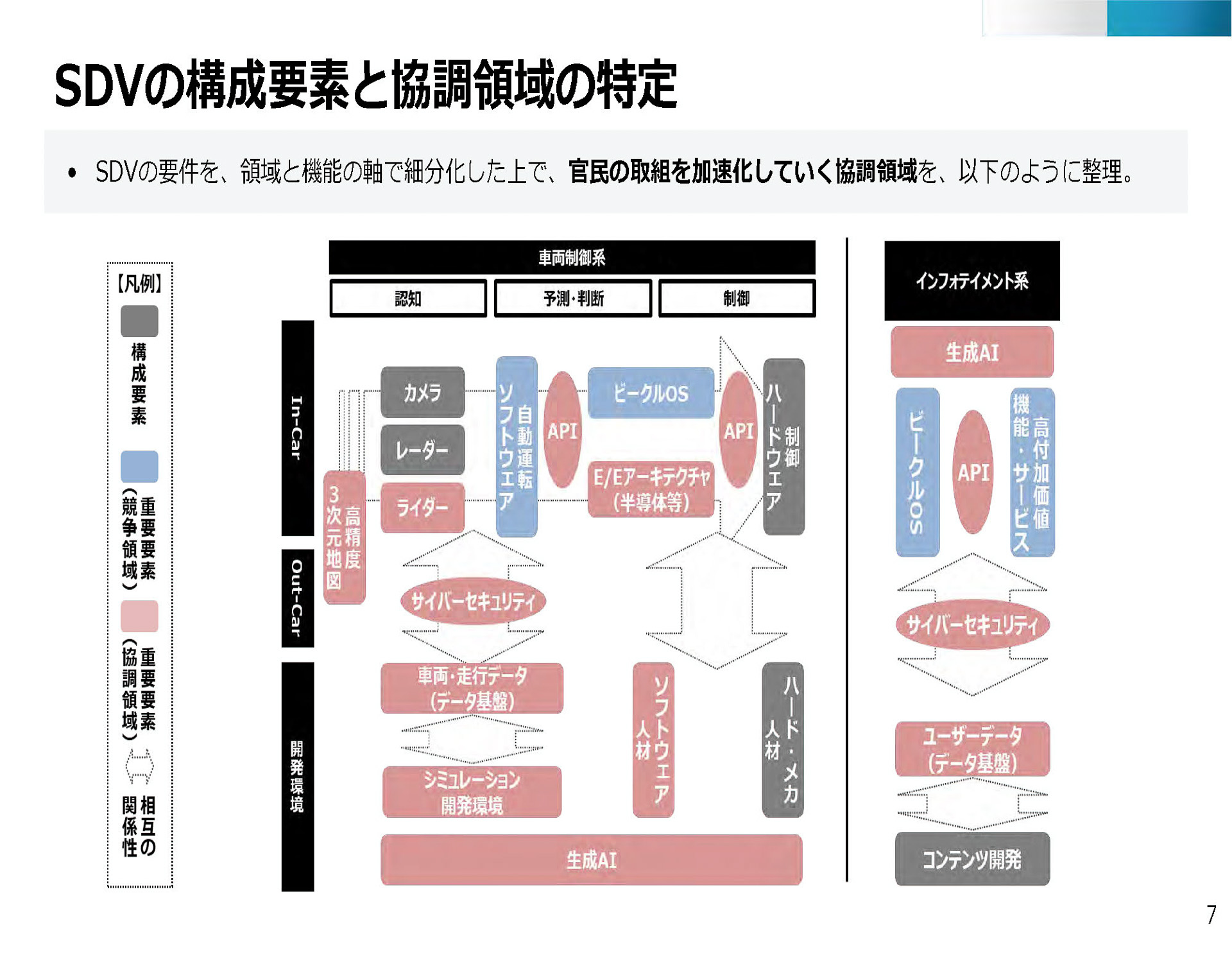 [画像]経産省、JMS2024でモビリティDXローンチイベント 上月良祐経産副大臣と伊吹英明製造産業局長が日本のSDV戦略を紹介 / (6/11) - Car Watch