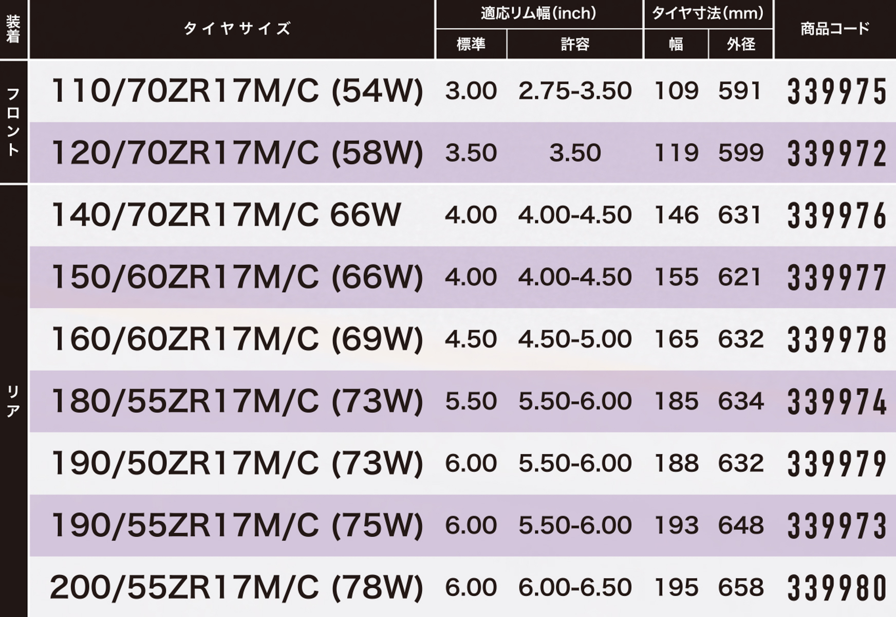 [画像]ダンロップ、モーターサイクル用ハイグリップラジアルタイヤ「スポーツマックスQ5S」 グリップ・耐久性・乗り心地を向上 / (8/8) - Car Watch