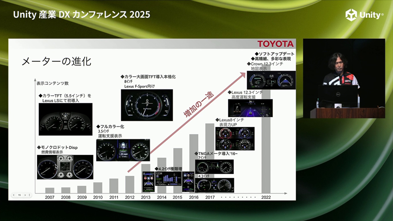 [画像]トヨタ、Unity産業DXカンファレンスで「トヨタ・レクサスの次世代HMI開発とUnity」と題した講演 / (1/7) - Car Watch