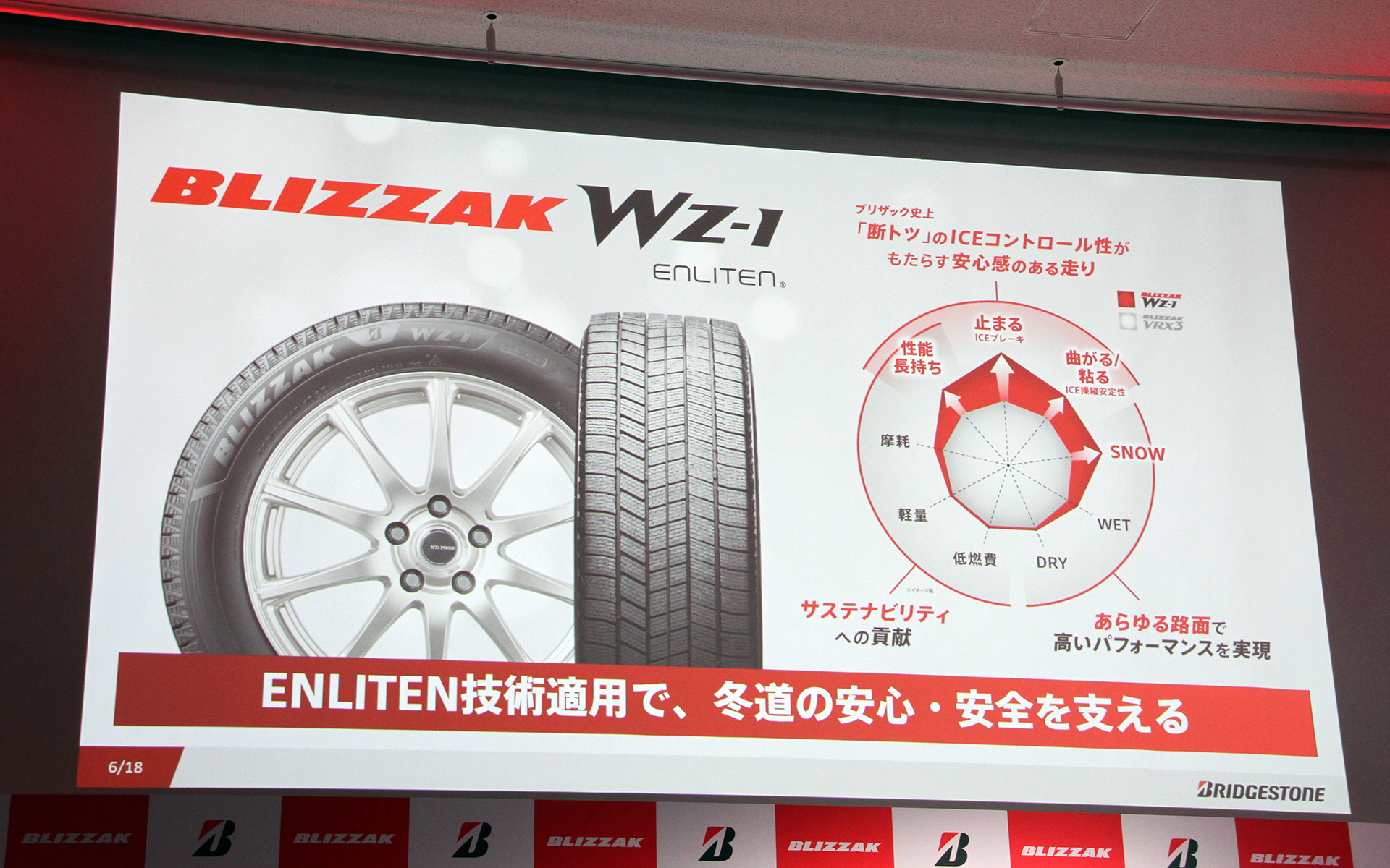 [画像]ブリヂストン、新スタッドレスタイヤ「ブリザック WZ-1」発表会 ブリザック史上“断トツ”のアイスコントロール性を実現 / (22/33) - Car Watch