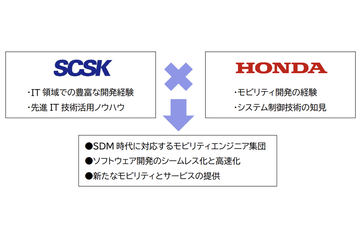 [拡大画像]SCSK、ソフトウェア起点で開発したバッテリEVのコンセプトカーをジャパンモビリティショー2025で初公開