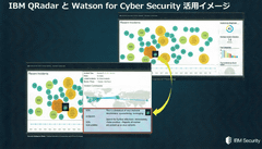 IBM サイバー犯罪に挑むWatson for Cyber Securityの可能性とは - クラウド Watch