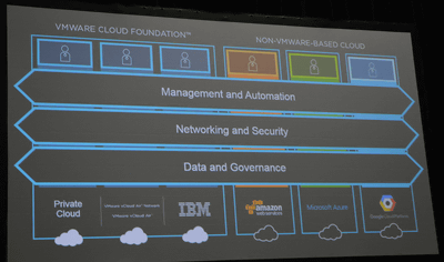 VMware、クロスクラウド戦略を加速する「VMware Cross-Cloud Architecture」などを発表 - クラウド Watch