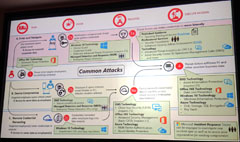 Microsoft、CDOCなどの新体制で、クラウドを活用する企業環境でのセキュリティを実現 - クラウド Watch