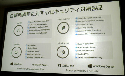 Microsoft、CDOCなどの新体制で、クラウドを活用する企業環境でのセキュリティを実現 - クラウド Watch