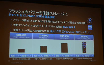 デル＆EMCの統合が国内でも本格化、オールフラッシュほかシナジーを加速した新製品をアップデート - クラウド Watch