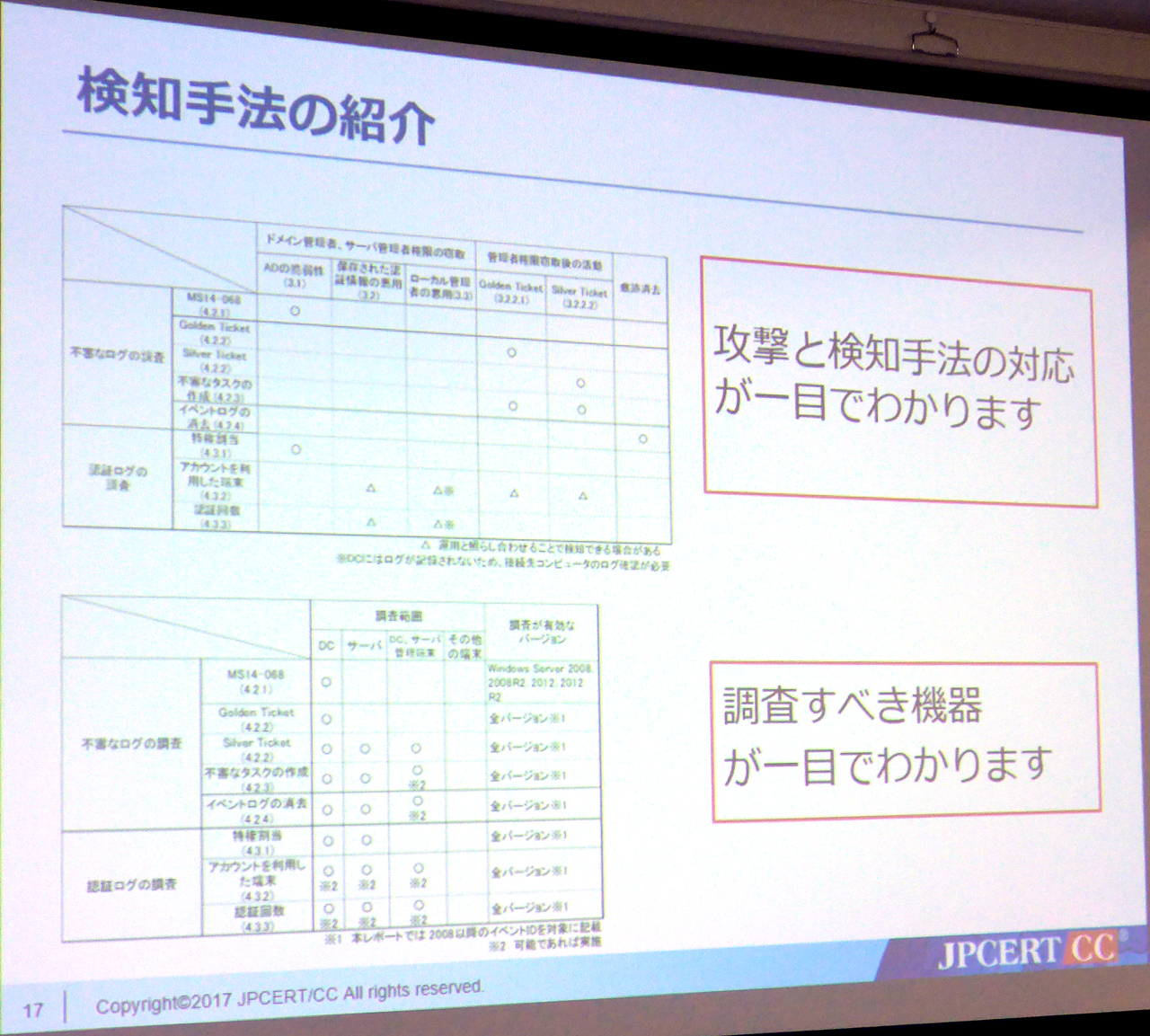 Active Directoryに対する攻撃の検知と対策手法のドキュメント、JPCERT/CCが公開 - クラウド Watch