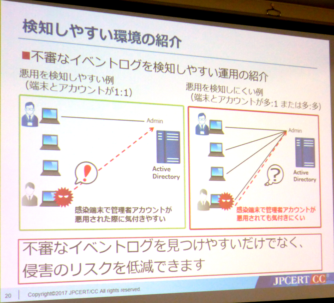 Active Directoryに対する攻撃の検知と対策手法のドキュメント、JPCERT/CCが公開 - クラウド Watch