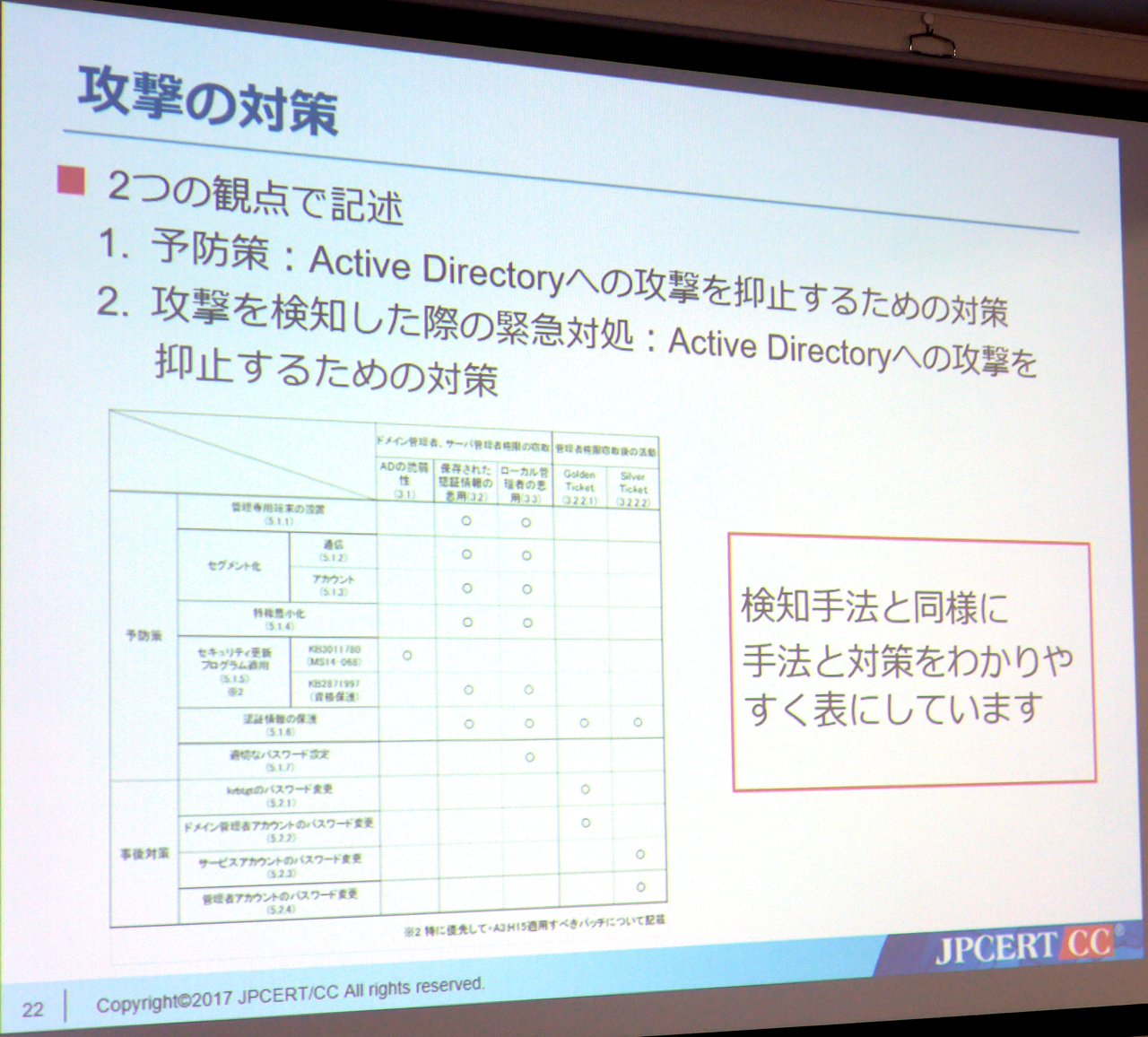 Active Directoryに対する攻撃の検知と対策手法のドキュメント、JPCERT/CCが公開 - クラウド Watch