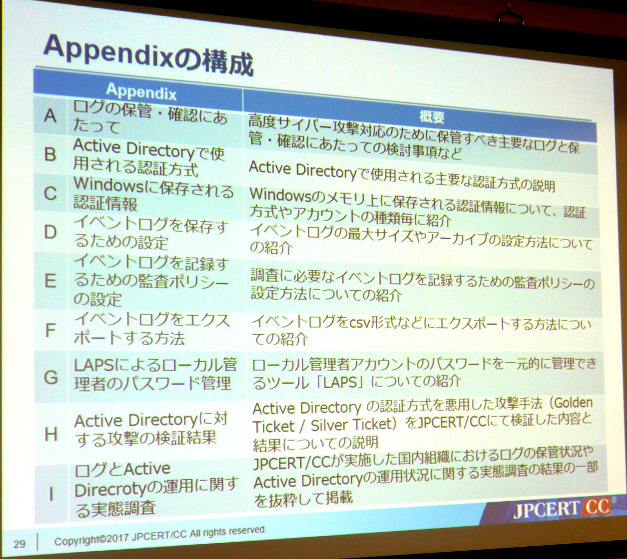 Active Directoryに対する攻撃の検知と対策手法のドキュメント、JPCERT/CCが公開 - クラウド Watch