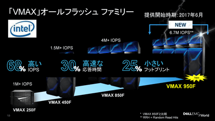 【特別企画】Dell EMC World 2017で発表された新製品・新機能を整理する - クラウド Watch