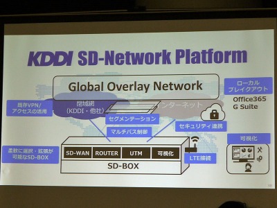 KDDI、SD技術を活用した法人向け新ネットワークサービス DXの実現に向けたICT基盤の重点ソリューションに - クラウド Watch