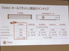 ティントリ、エントリークラスの仮想化専用ストレージ「Tintri T1000」 - クラウド Watch