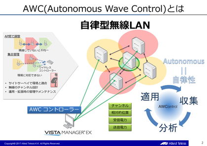 【特別企画】より手軽に使える無線LAN環境を目指す――、自律型無線LANソリューション「AWC」が目指すこと - クラウド Watch