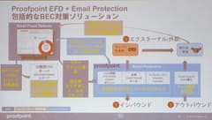 プルーフポイント、DMARCによるビジネスメール詐欺対策サービス「Proofpoint Email Fraud Defense」の国内提供を開始 - クラウド Watch