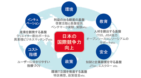 【JDCC通信】JDCC通信 第3回 データセンターの国際事情 - クラウド Watch