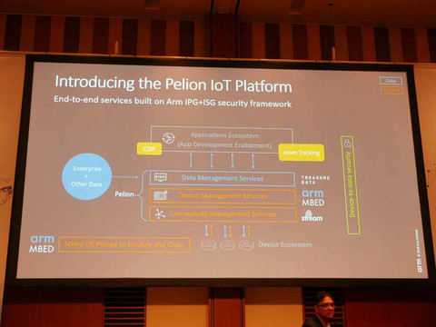 アーム、デバイスからデータまでを一貫して管理できるIoT向けプラットフォーム「Arm Pelion IoT Platform」 - クラウド Watch