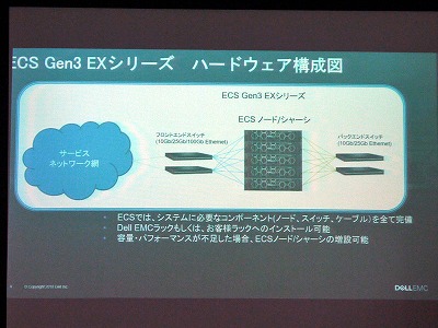 Dell EMC、オブジェクトストレージの次世代プラットフォーム「ECS EXシリーズ」 - クラウド Watch