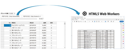 グレープシティのJavaScript UIライブラリ「Wijmo」新版、バックグラウンドでのPDF生成をサポート - クラウド Watch