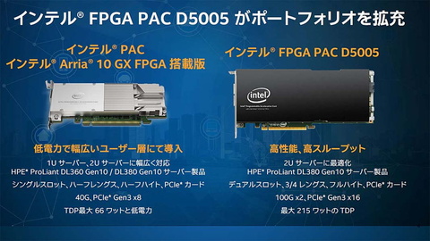 インテル、HPEサーバー向けの最新FPGA製品「FPGA PAC D5005」を提供開始 - クラウド Watch