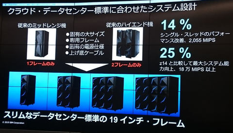 日本IBM、メインフレーム最新版「IBM z15」と「IBM LinuxONE III」を発表 - クラウド Watch