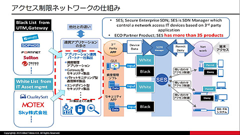 セキュリティインシデントに正しく対処するために――、CSIRT/PSIRTの役割とBCP訓練の必要性 - クラウド Watch[Sponsored]