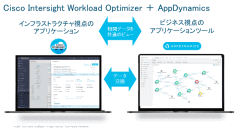 シスコがapm製品 Appdynamics 強化 ユーザー体験からアプリのボトルネックを特定 クラウド Watch