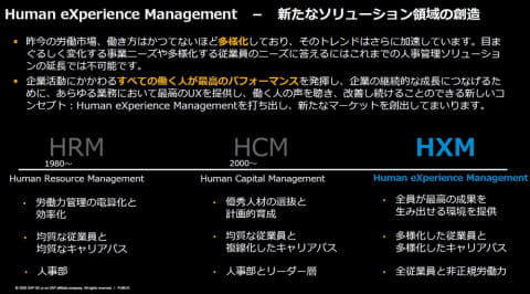 SAPジャパンがHXM事業を強化、パートナー9社との連携も発表 - クラウド Watch