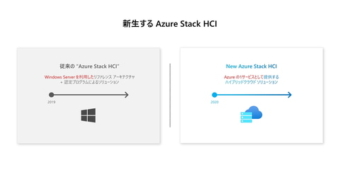 真のDX推進を加速するハイブリッドクラウドソリューション マイクロソフトの「新世代Azure Stack HCI」とは？ - クラウド ...