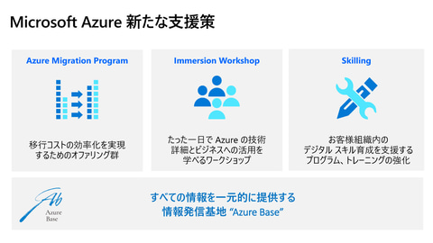 日本マイクロソフト、Azureハイブリッド特典をRHELやSLESへ拡張 - クラウド Watch