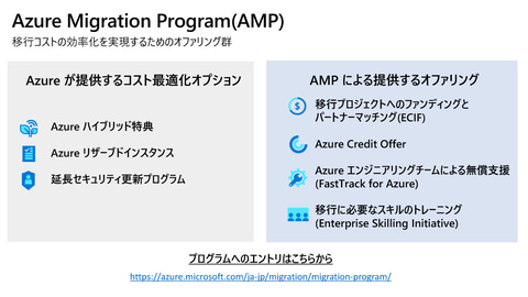 日本マイクロソフト、Azureハイブリッド特典をRHELやSLESへ拡張 - クラウド Watch