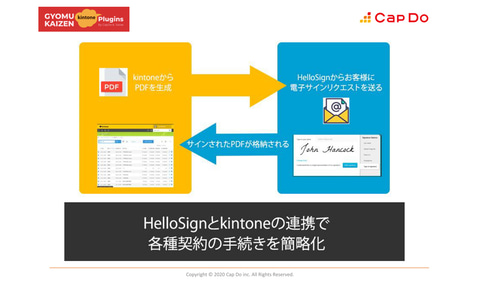 Dropbox Japan、国内パートナー企業とのソリューション連携を拡充 - クラウド Watch